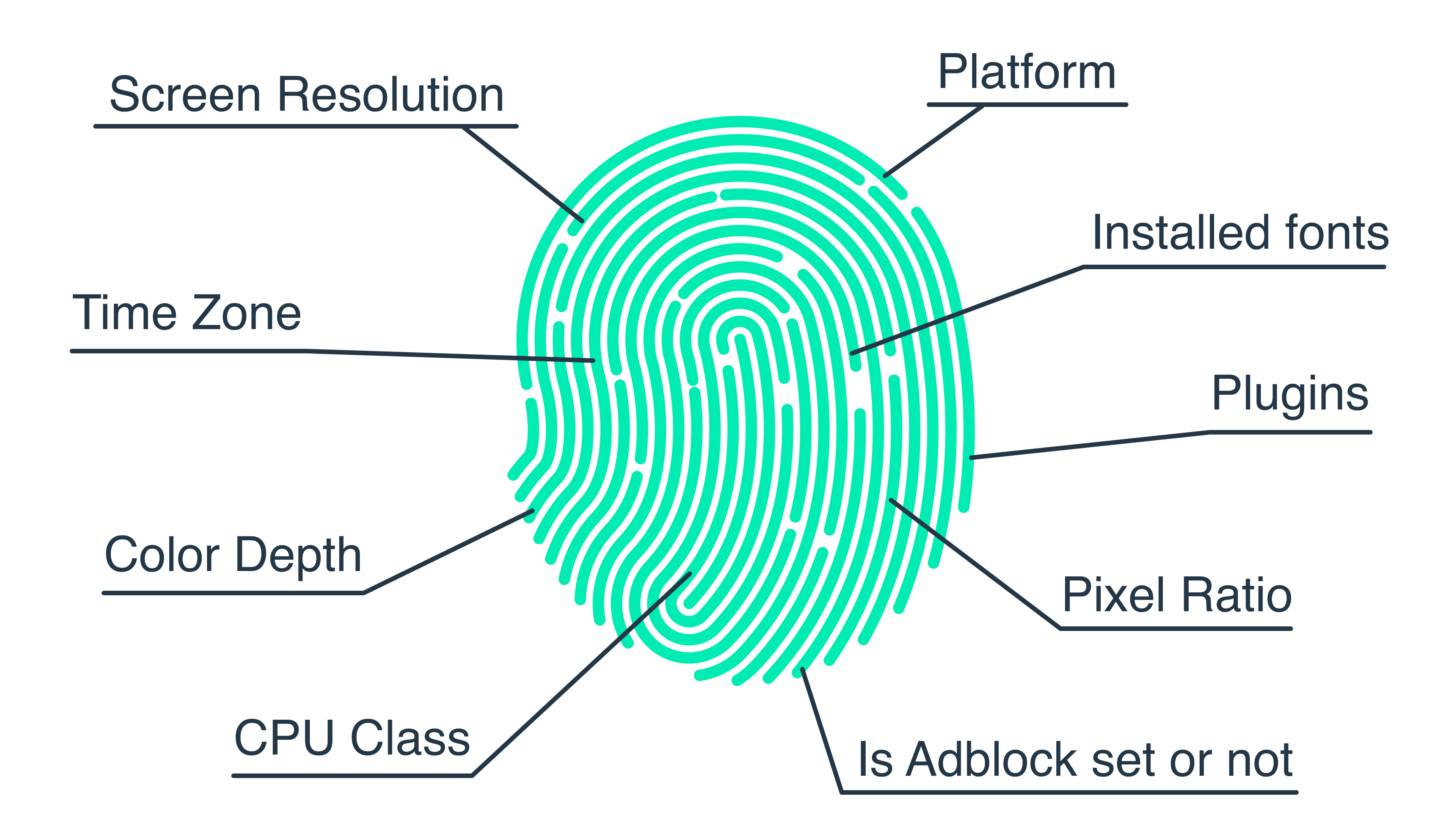 advanced-browser-fingerprinting-bot-detection-fingerprinting-api